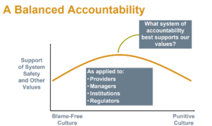 National Healthcare Quality Week: Quality does not exist without safety ...